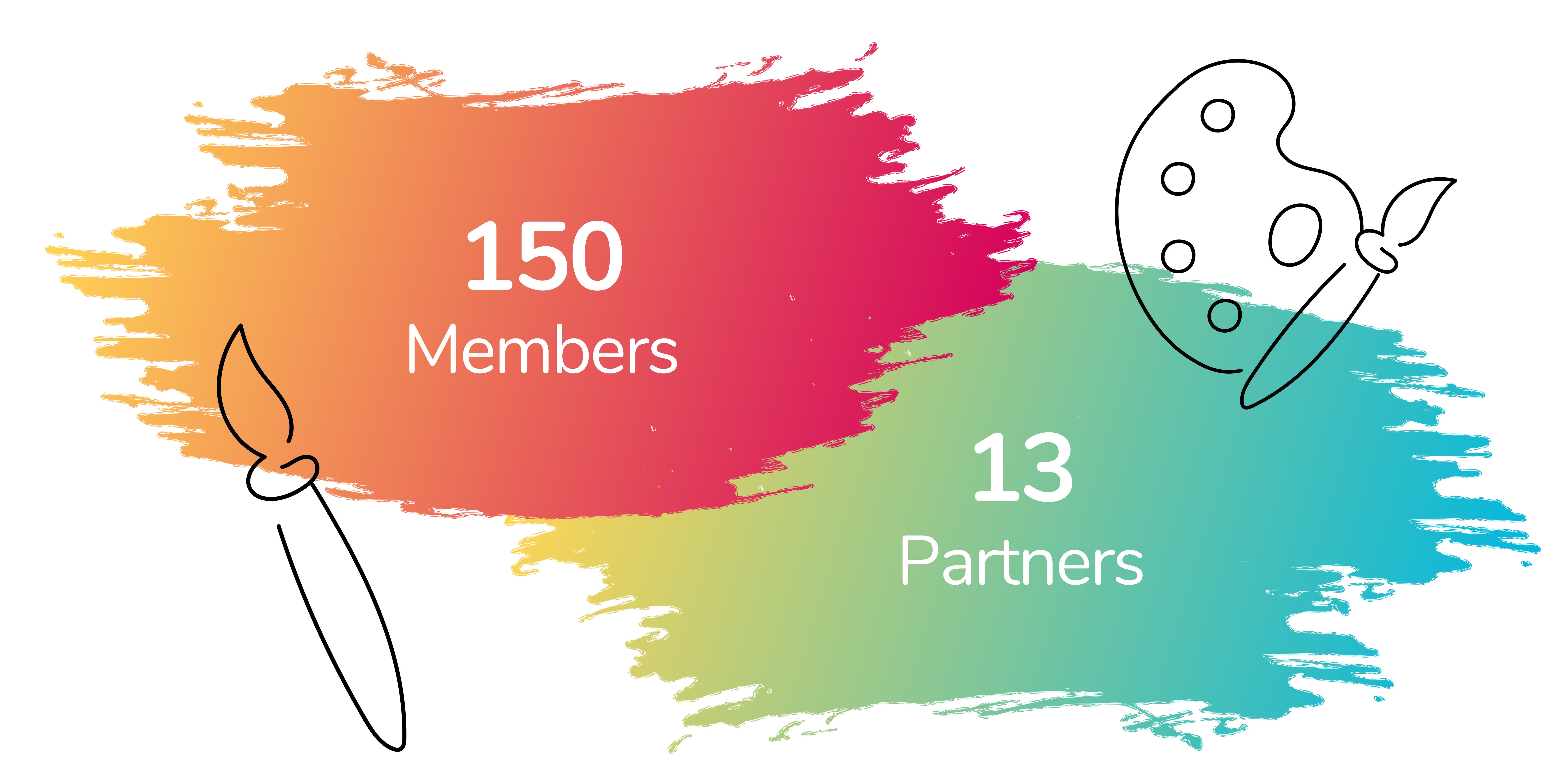 EmpowART UofT – EmpowART Foundation